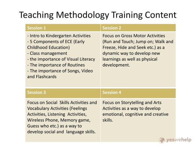 Teaching Methodology Course Content for Pre-K Teachers - Capacity ...