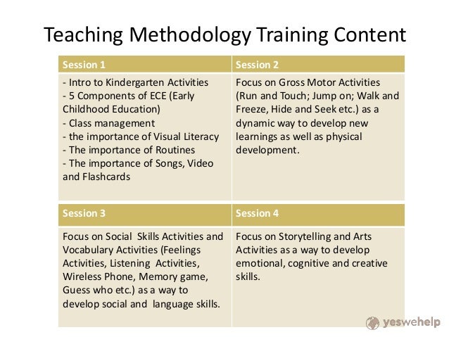 Teaching Methodology Course Content for Pre-K Teachers - Capacity Bui…
