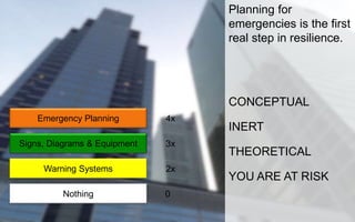 CAPACITY Building Emergency Management | PPT