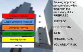 CAPACITY Building Emergency Management | PPT