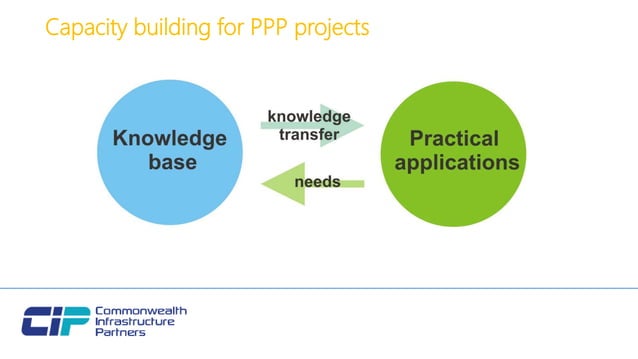 Capacity building for PPP projects | PPT