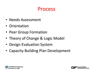 Capacity Building | PPT