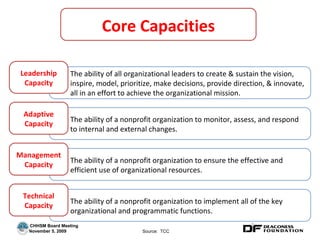 Capacity Building | PPT
