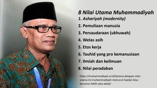 CAPACITY BUILDING NILAI-NILAI PERJUANGAN MUHAMMADIYAH.pdf