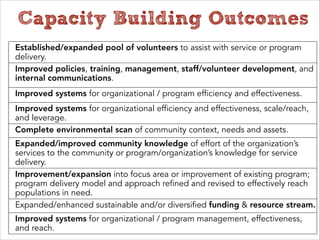 Introduction to Bonner High-Impact Initiative Capacity Building ...