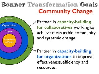 Introduction to Bonner High-Impact Initiative Capacity Building ...