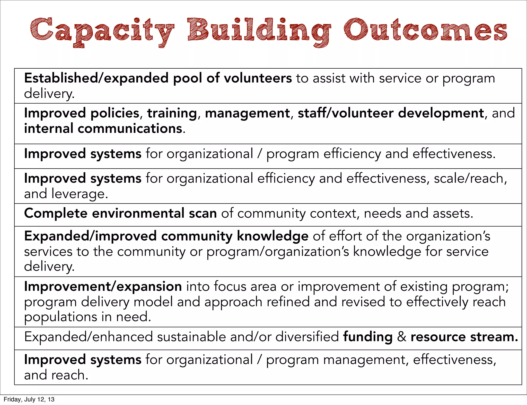 Capacity Building Community Partnerships and Outcomes | PPT