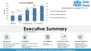 Capacity Building PowerPoint Presentation Slides | PDF