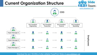 Capacity Building PowerPoint Presentation Slides | PDF