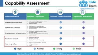 Capacity Building PowerPoint Presentation Slides | PDF