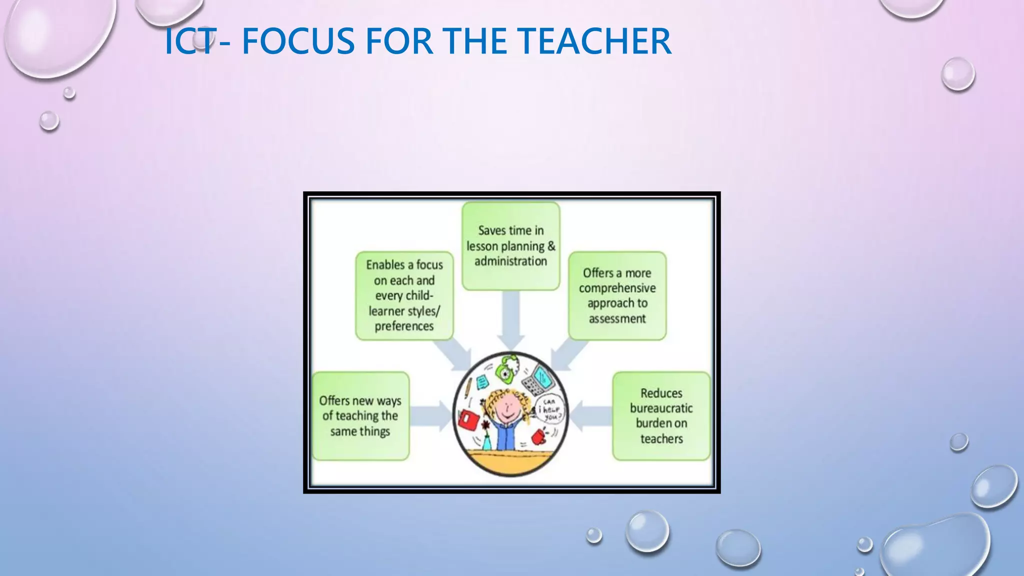 ICT Tools in teaching Social Science | PPTX