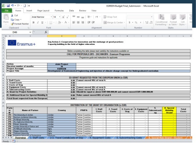 Capacity building proposals