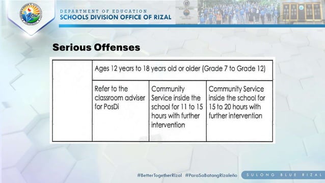 RM 217 S.2021 pptx | PPTX | Debated Sensitive Social Issues | Sensitive ...