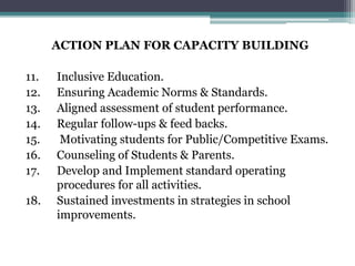 Capacity Building at School & the Headmaster's Role - PPT | PPTX