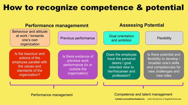 Capacity building with competence management | PPTX | Business ...