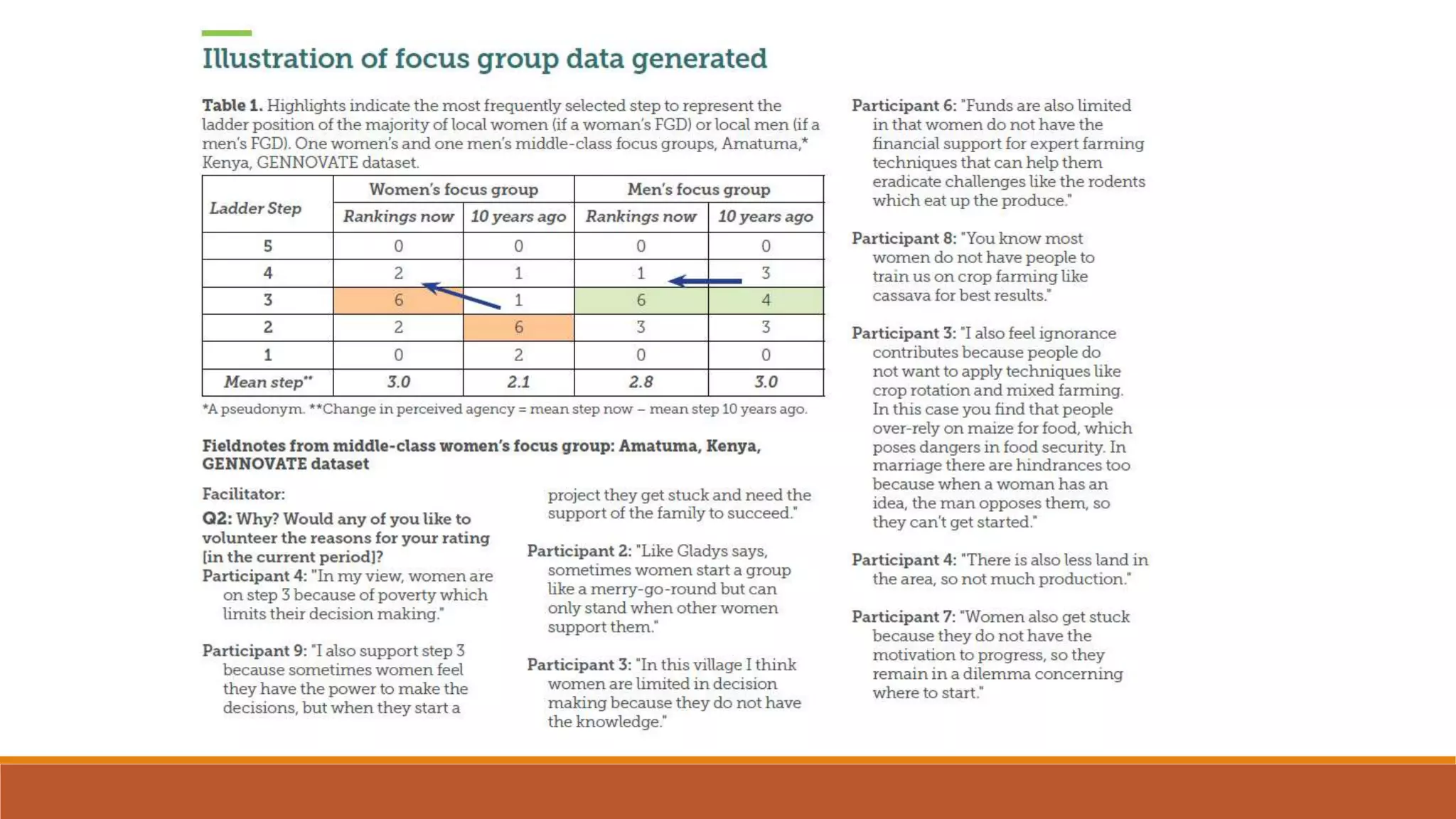 Ladder of power and freedom | PPTX