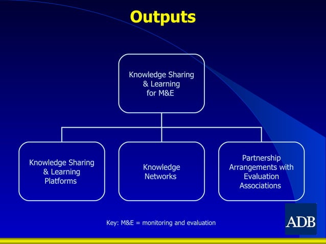 Capacity Development For Monitoring And Evaluation | PPT