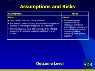 Capacity Development For Monitoring And Evaluation | PPT