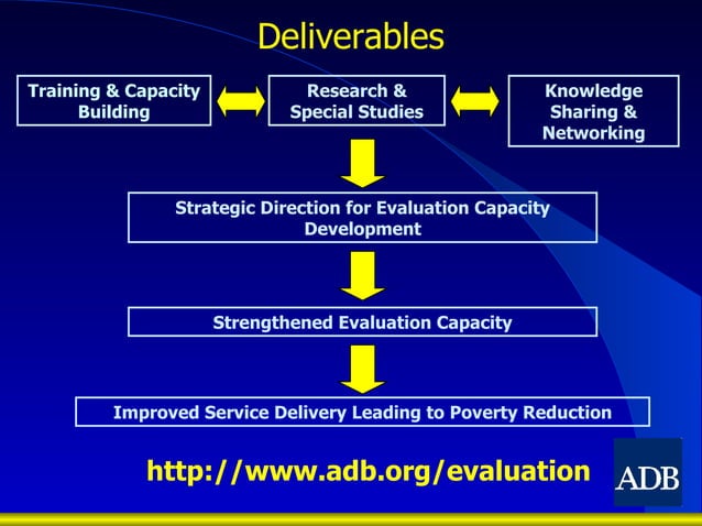 Capacity Development For Monitoring And Evaluation | PPT