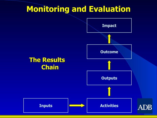 Capacity Development For Monitoring And Evaluation | PPT