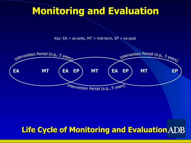 Capacity Development For Monitoring And Evaluation | PPT