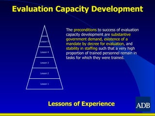 Capacity Development For Monitoring And Evaluation | PPT