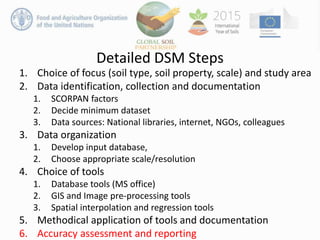 Review of Digital Soil Mapping steps | PDF