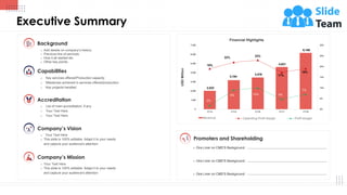 Capacity Development Powerpoint Presentation Slides | PDF | Photo ...