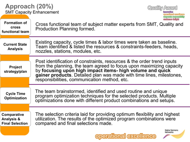 Capacity enhancement cycle time_reduction | PPT | Computer Software and ...