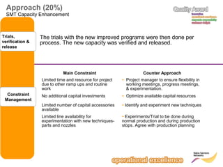 Capacity enhancement cycle time_reduction | PPT