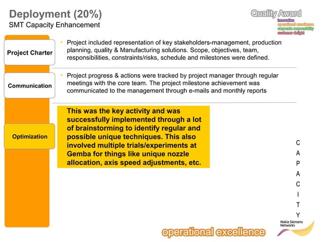 Capacity enhancement cycle time_reduction | PPT | Computer Software and ...