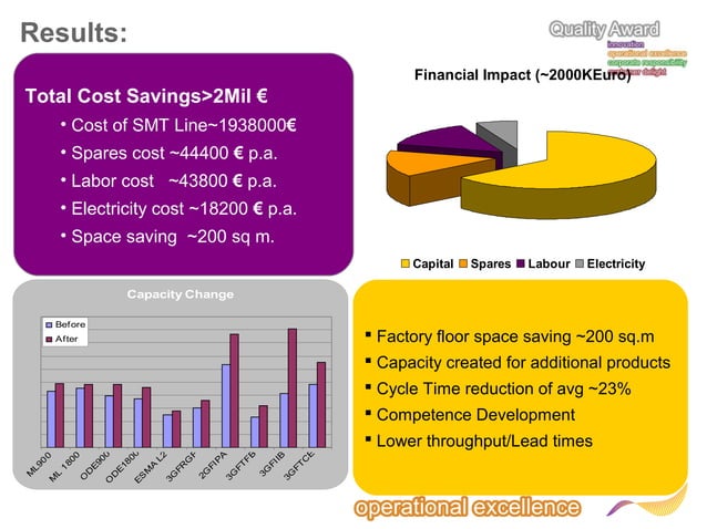 Capacity enhancement cycle time_reduction | PPT | Computer Software and ...