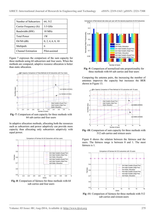 Capacity Improvement Of Mimo Ofdma System Using Adaptive Resource Allocation Algorithm Pdf