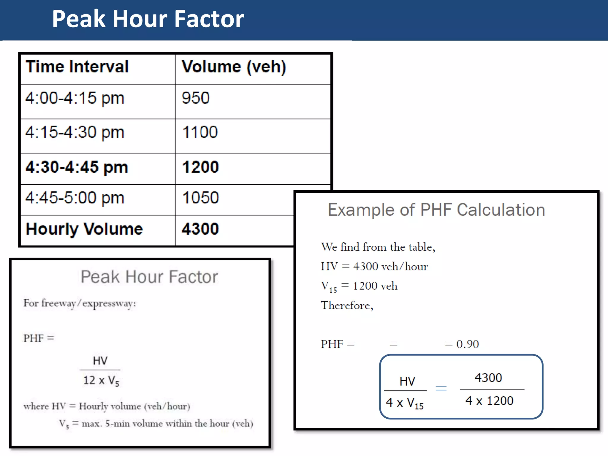 Capacity & level of service (transportation engineering) | PPTX