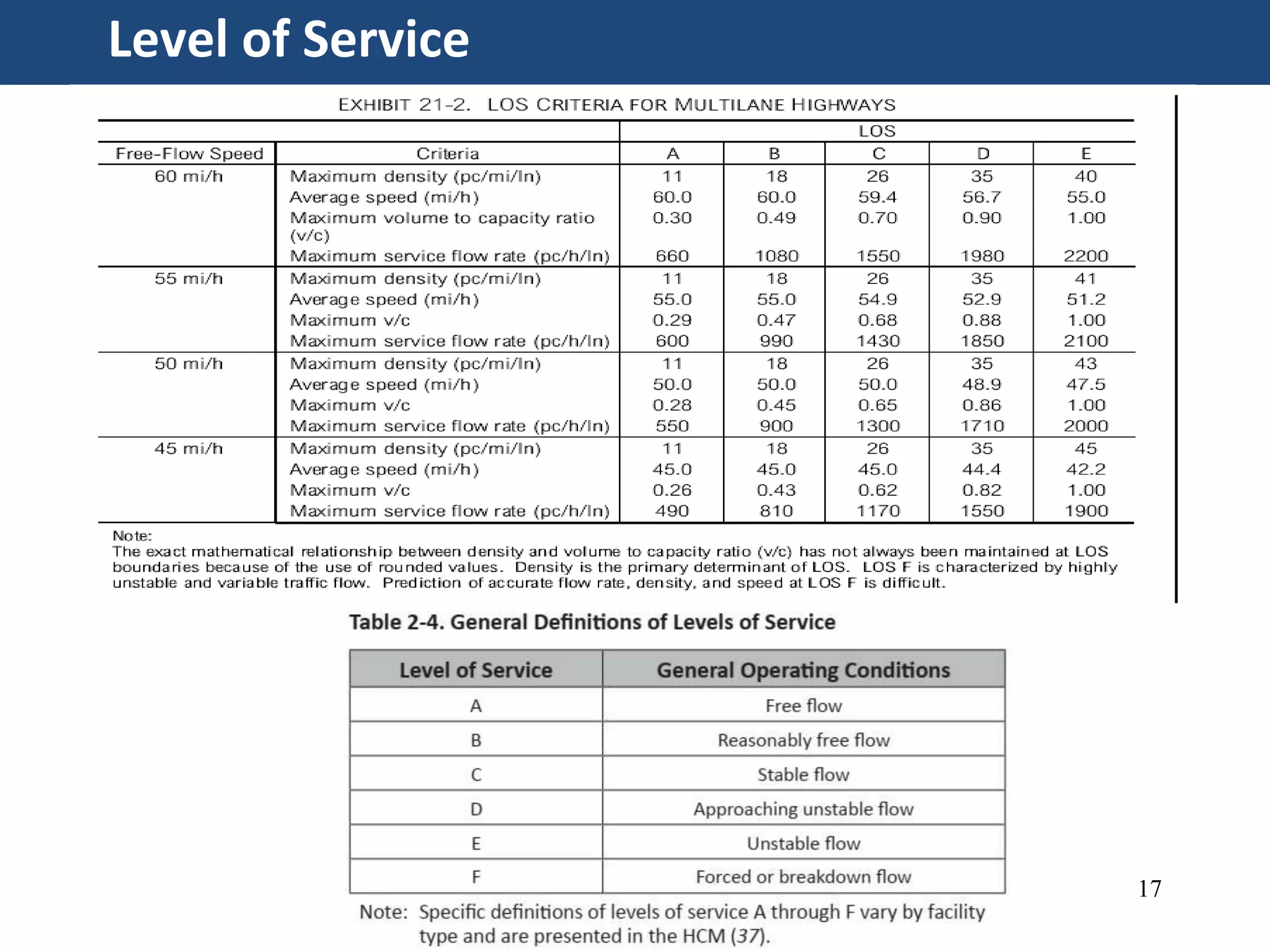 Capacity And Level Of Service Transportation Engineering Pptx