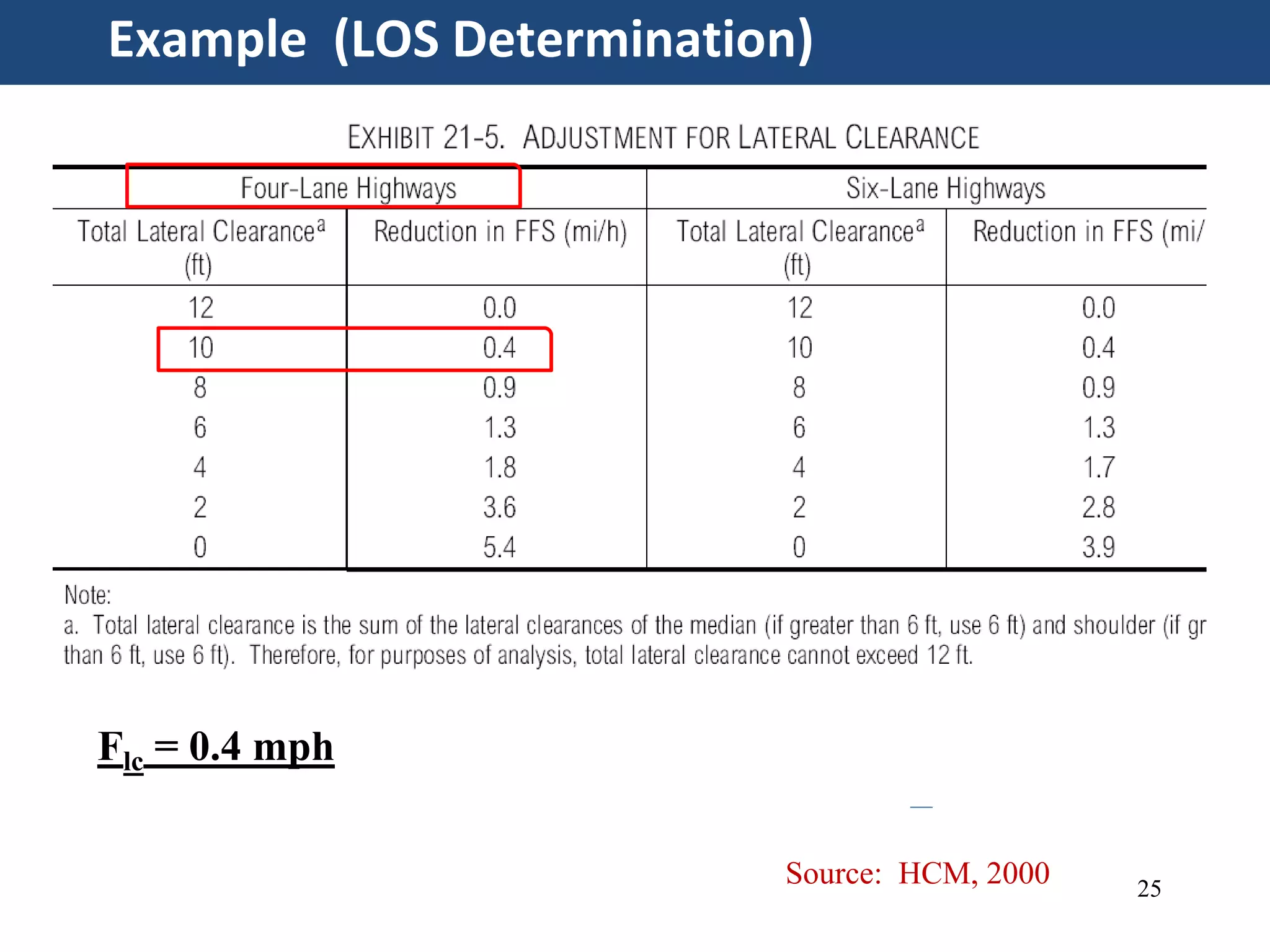 Capacity & level of service (transportation engineering) | PPTX