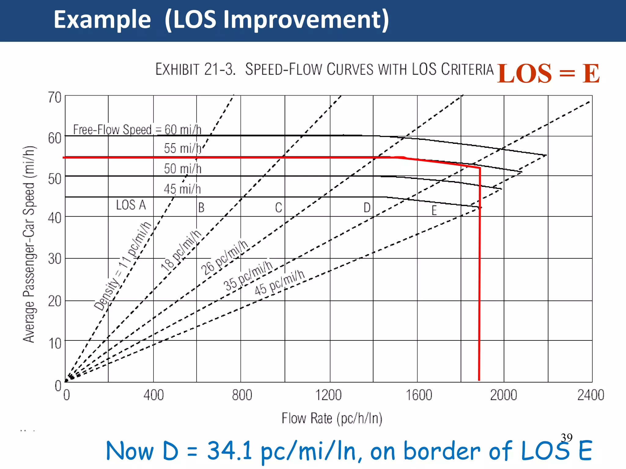 Capacity & level of service (transportation engineering) | PPTX