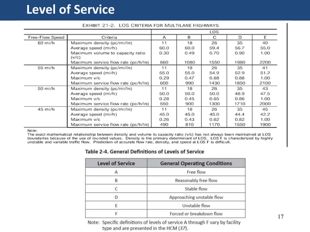 Capacity & level of service (transportation engineering) | PPTX
