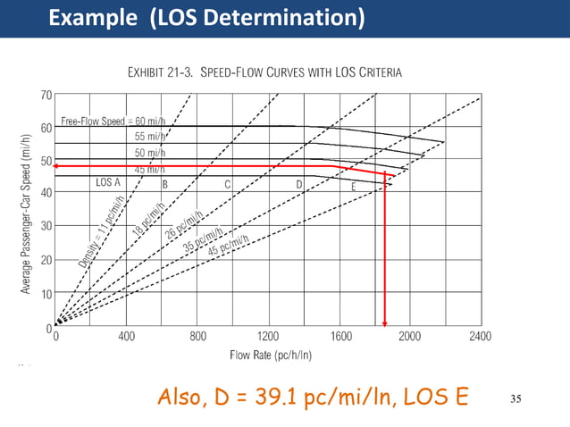 Capacity And Level Of Service Transportation Engineering Pptx