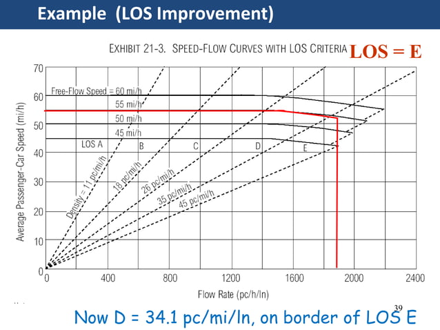 Capacity And Level Of Service Transportation Engineering Pptx