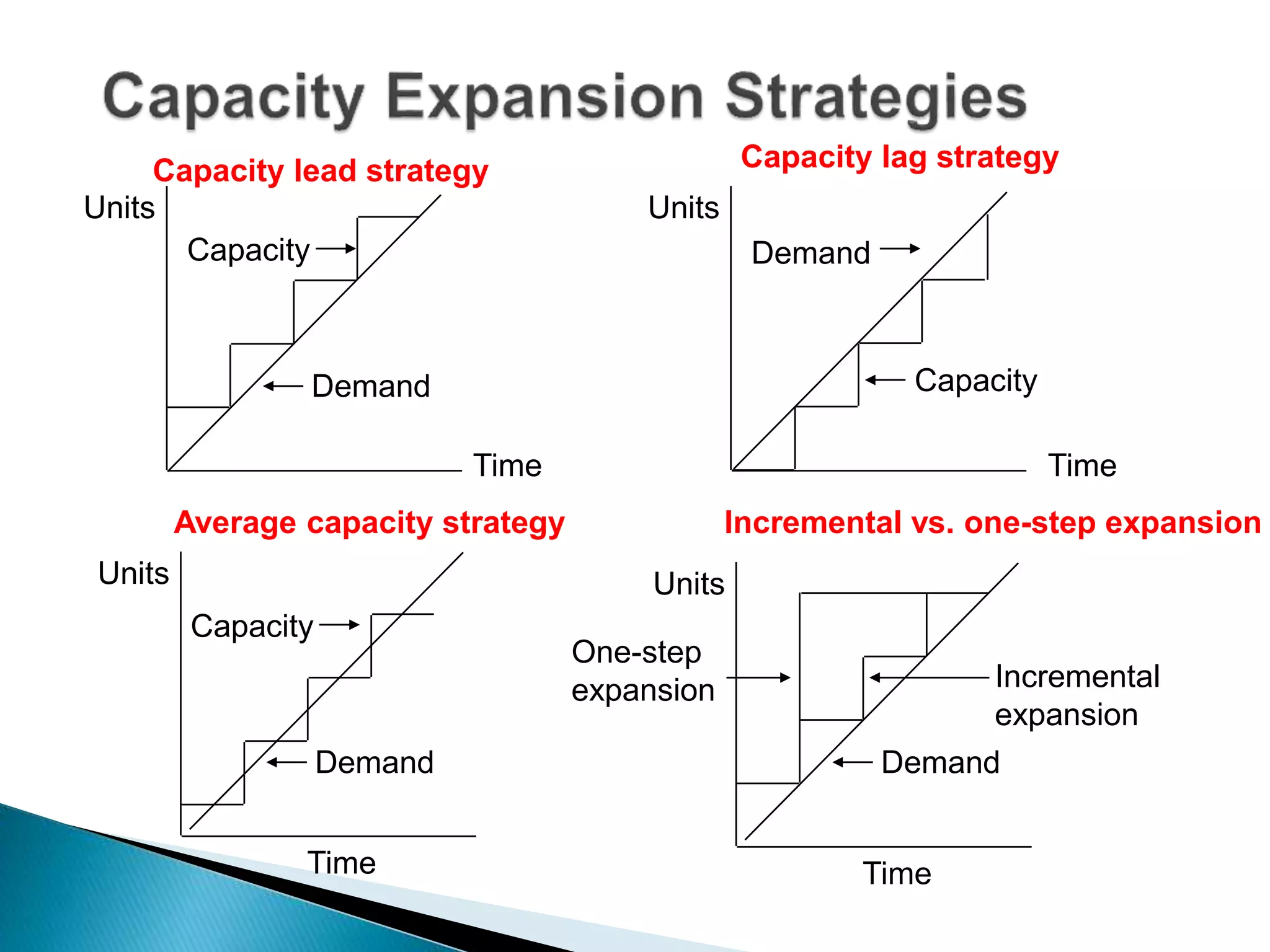 Capacity management | PPTX