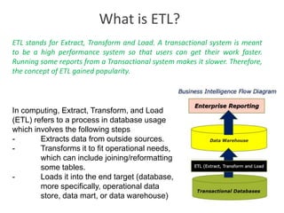 Capacity Management of an ETL System | PPT