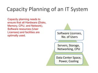 Capacity Management of an ETL System | PPT