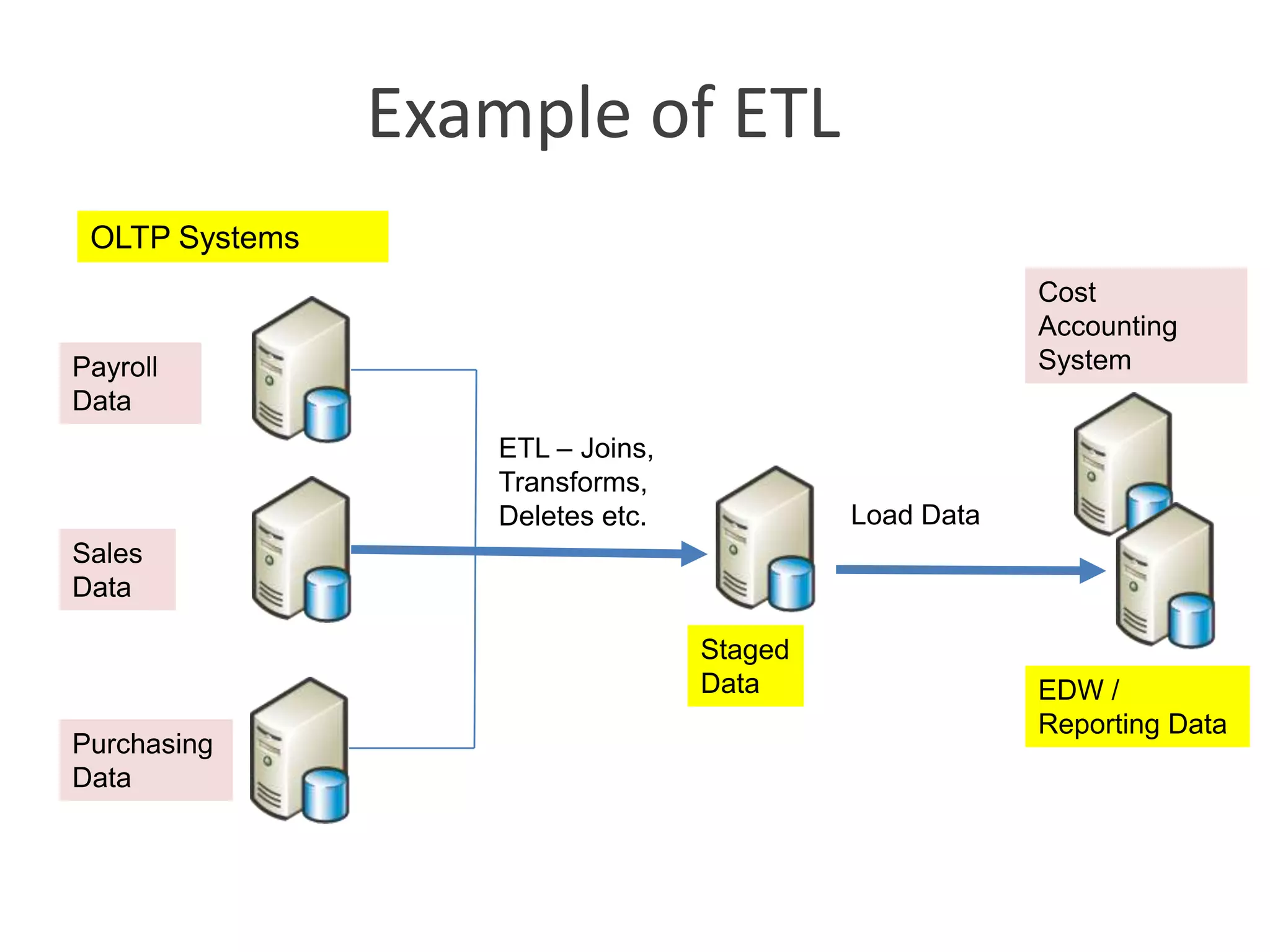 Capacity management for ETL System | PPTX