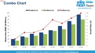 Capacity Management PowerPoint Presentation Slides | PDF