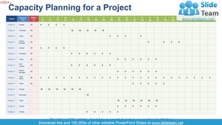 Capacity Management PowerPoint Presentation Slides | PDF