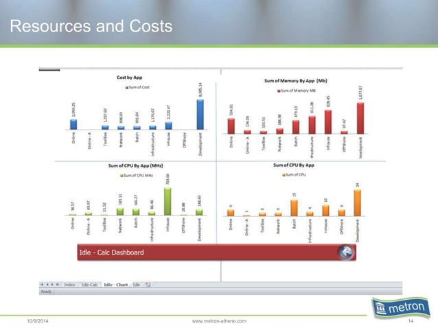 Capacity Management - Telling the story | PPTX