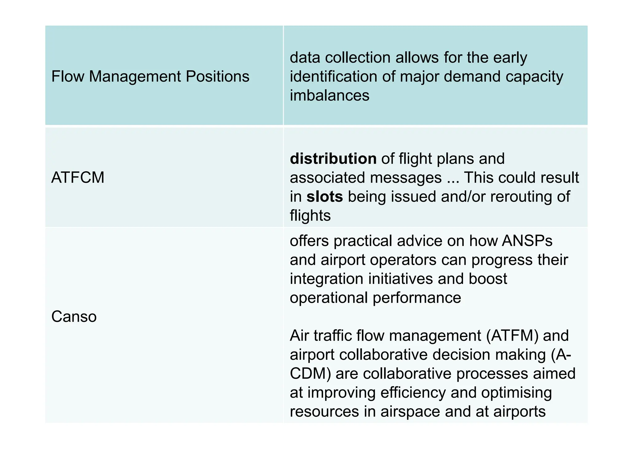 capacity managment and slot allocation.ppt