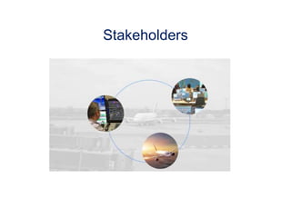 capacity managment and slot allocation.ppt | Air Travel | Travel Type