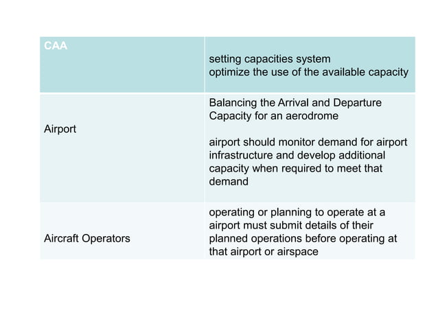 capacity managment and slot allocation.ppt | Air Travel | Travel Type